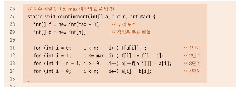 Do It 자료구조와 함께 배우는 알고리즘 입문 자바 편 리뷰 전두엽을 깨우는 블로그